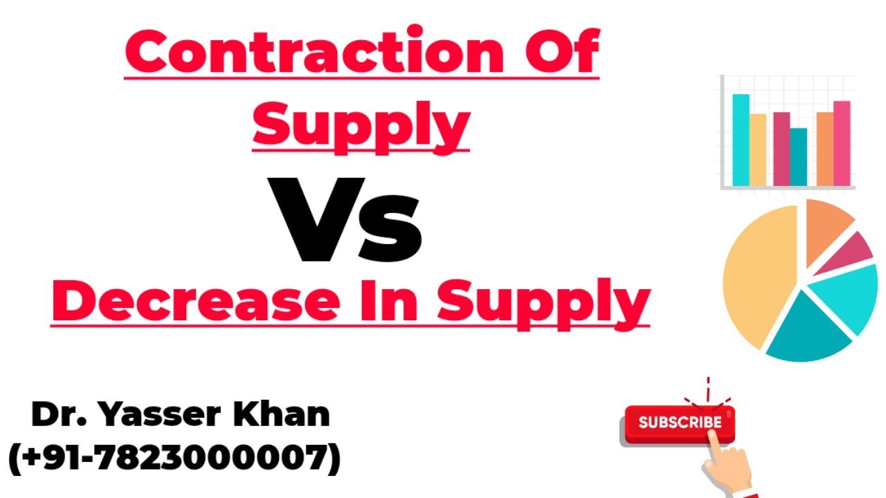 Contraction Of Supply Vs Decrease In Supply - YouTube
