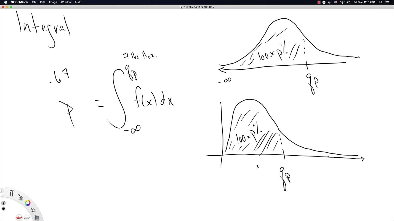 Introduction to Quantiles - YouTube
