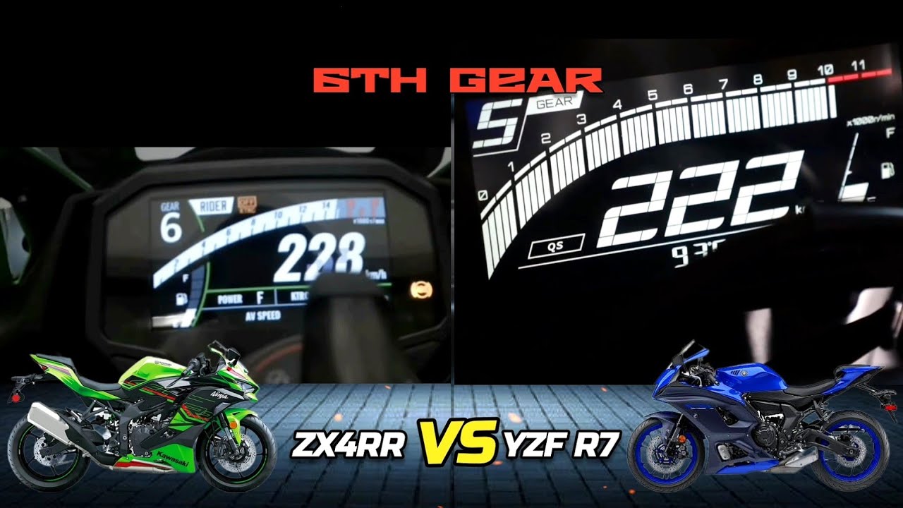 Kawasaki ZX4RR 🆚️ Yamaha YZF R7 | DYNO RUN Comparo | What's the Peak ...