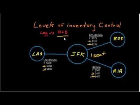 Revenue Management - Virtual Nesting - Part 1 - YouTube
