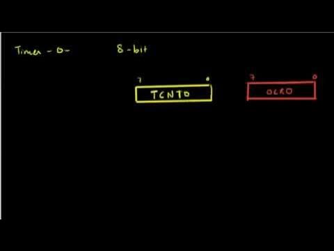 AVR Timer Basics - YouTube