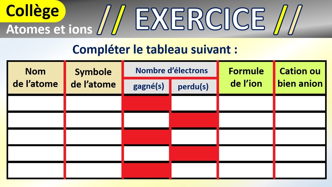 Les atomes et les ions monoatomiques | Exercice corrigé | Chimie ...