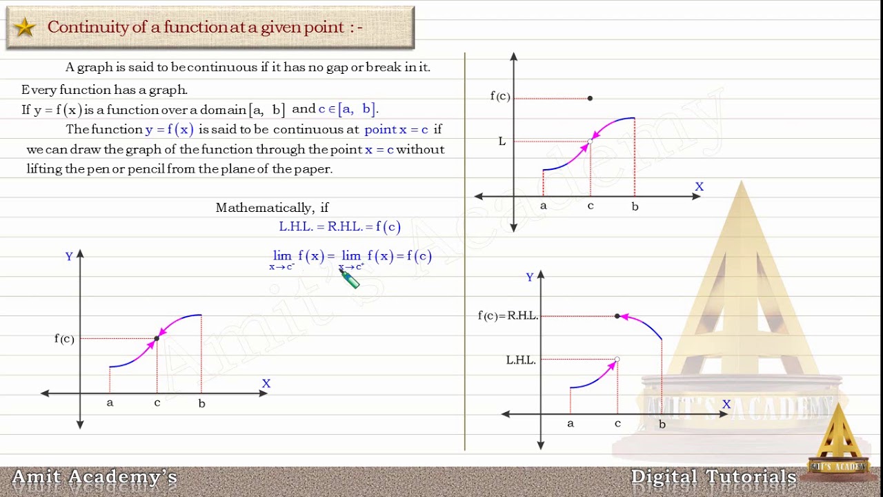 12th std maths_continuity- Intro- 1 - YouTube