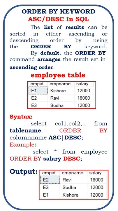 Order By Keyword With Asc Desc In Sql Ensolutions5210 Sql Rdbms