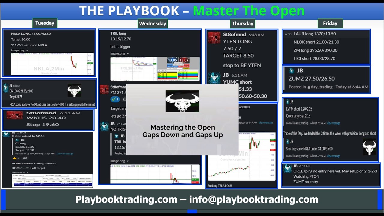 Breakaway PRO Gap Trade Review $600++ - YouTube
