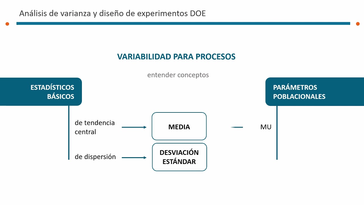 Curso Análisis de Varianza y Diseño de Experimentos DOE con Excel y ...
