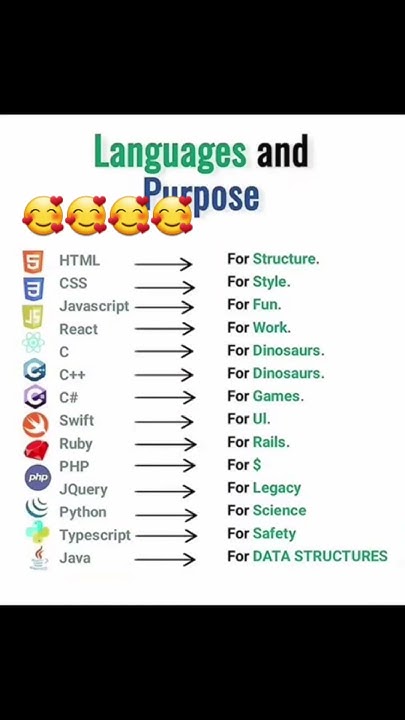 Html Css In Tamil Coding Python Shortvideo Tamil Html Css Cs Computer Youtube