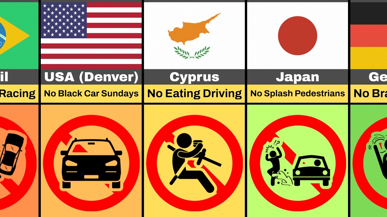 🚗 Unusual Driving Bans (By Country) - YouTube