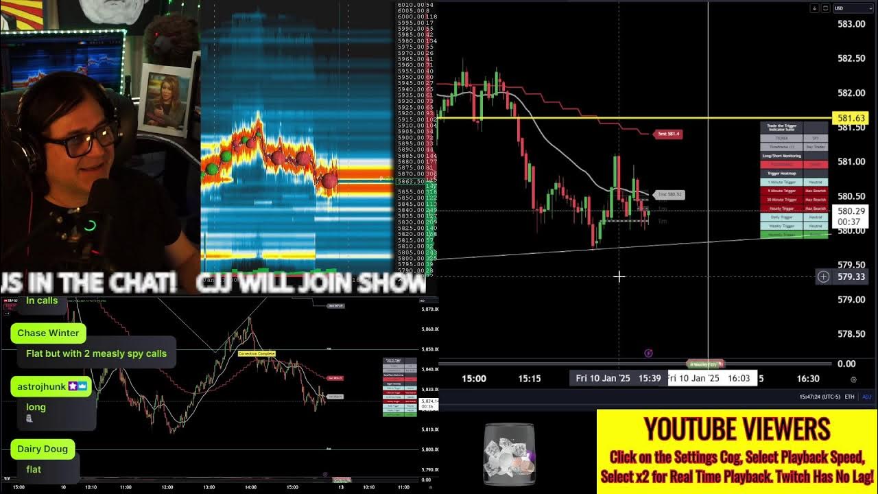 NFP / Unemployment $ES $SPY $QQQ $NVDA $TSLA - YouTube