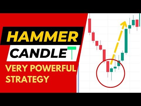 Hammer Candle stick Pattern |Intraday Trading Strategy|Stock Market ...