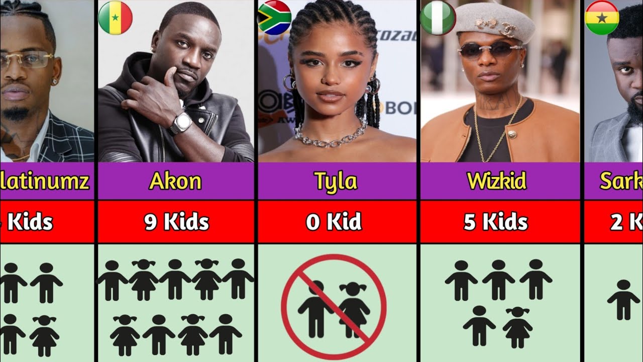 Famous African Musicians – How Many Kids They Have? - YouTube