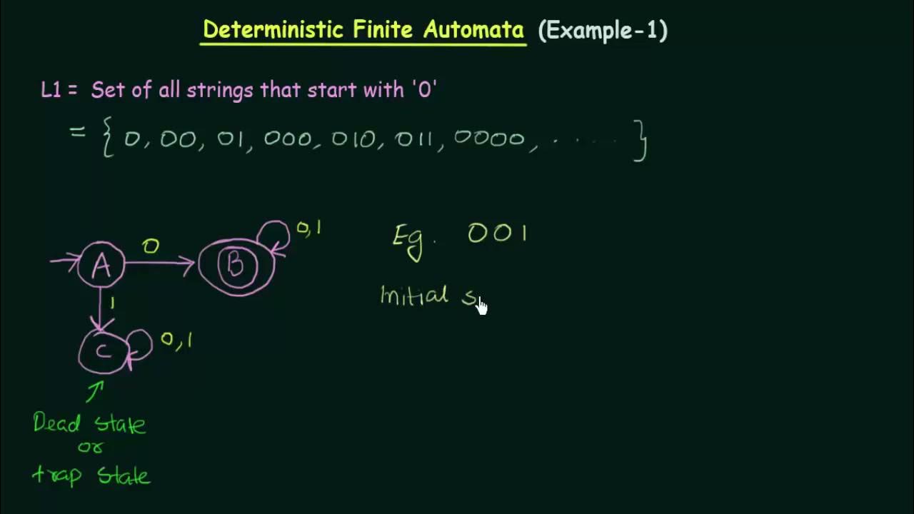 Deterministik Sonlu Otomata Örnek 1 - Deterministic Finite Automata Example 1 (Neso Academy ...
