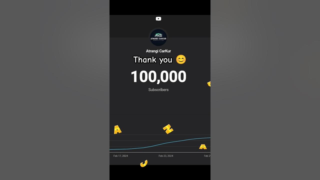 0to100k in 7 months #1000subscriber #howtoget1000subscribersfast #atrangicarkur - YouTube