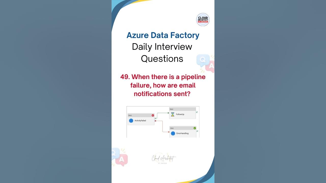 ADF Interview Questions | Cloud Data Engineer #databricks #pyspark #adf ...