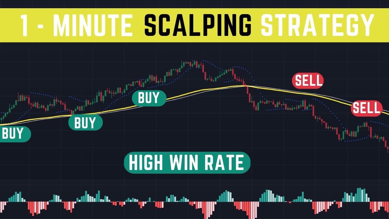 The 1 Minute Scalping Strategy To RAPIDLY Grow Your Forex Account - YouTube