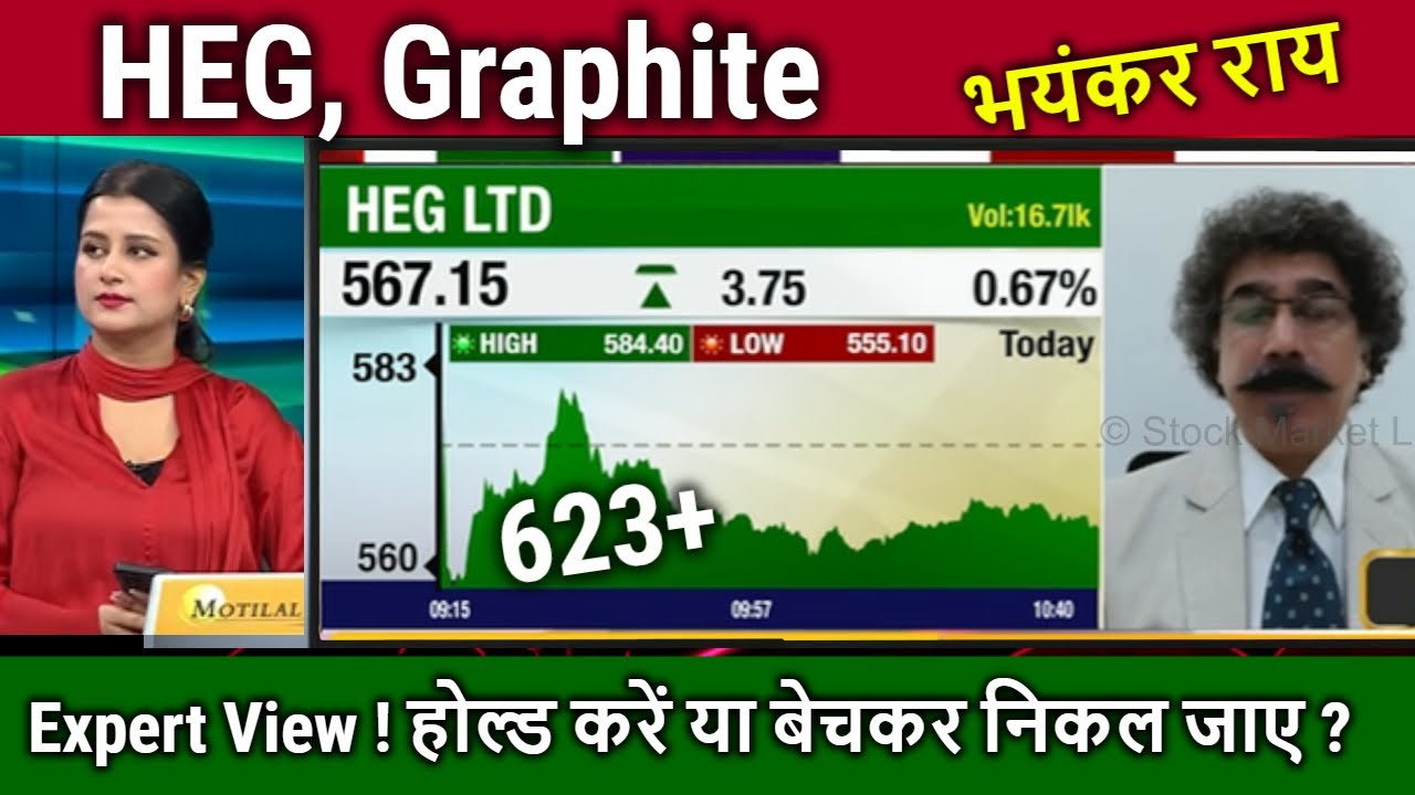 HEG,Graphite india latest news/buy or Sell ?heg share analysis,heg ...