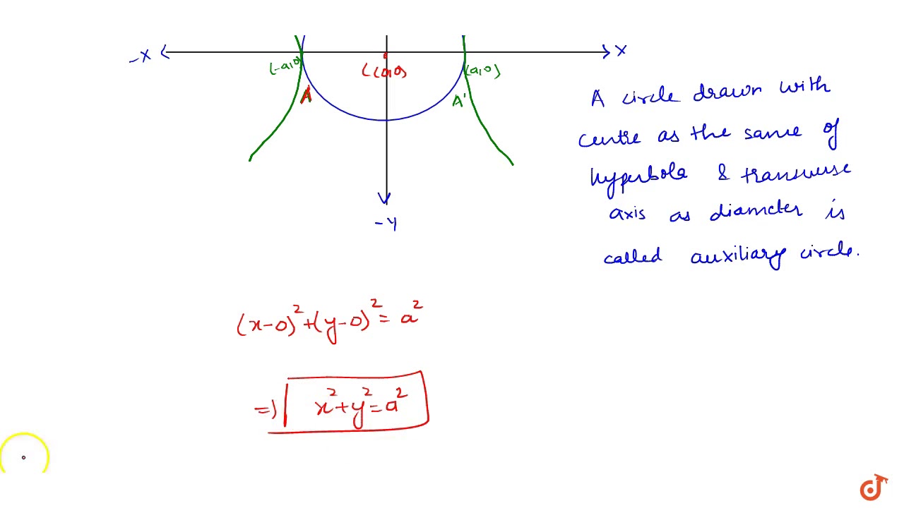 Auxiliary Circle and eccentric angle - YouTube