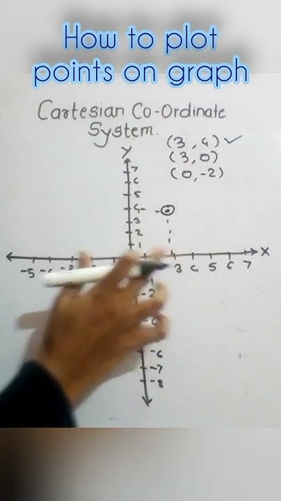 How To Plot Points On Graph? | #shorts #1edugene #graph - YouTube