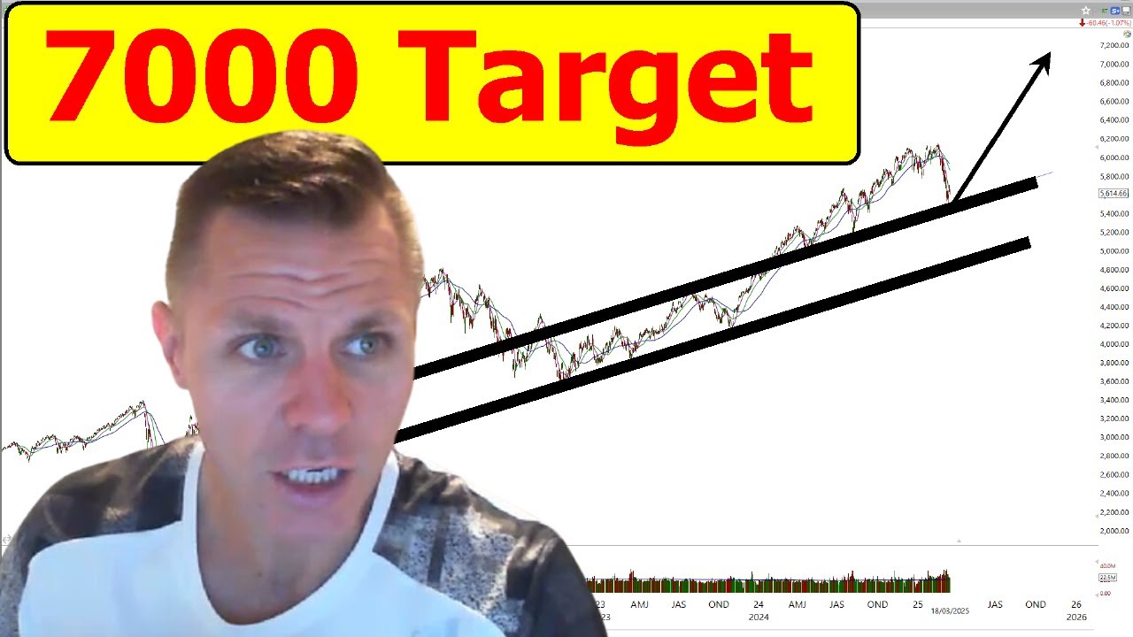 My 7000 SP500 Target For 2025 - YouTube