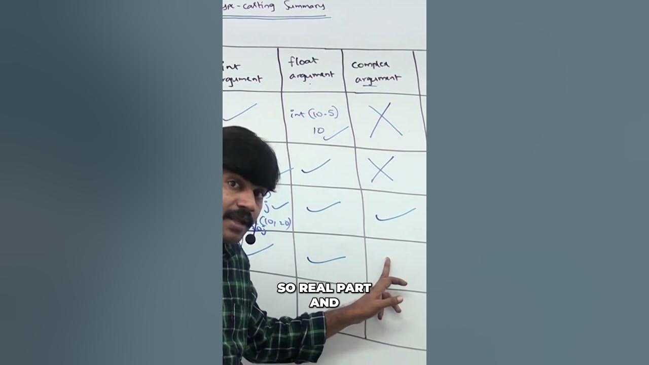 Python: Float, Complex Numbers Explained Simply! #shorts - YouTube