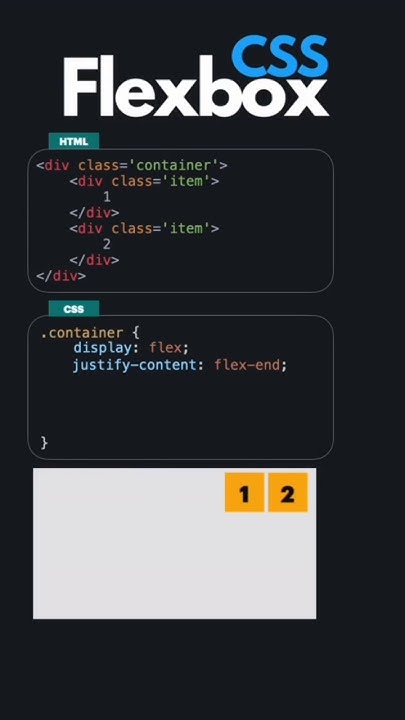 Css flexbox explained #css #coding - YouTube
