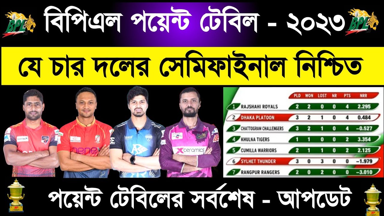 বিপিএলে ৪ দলের প্লে-অফ নিশ্চিত ! Bpl Point Table 2023 | Bpl 2023 Points ...