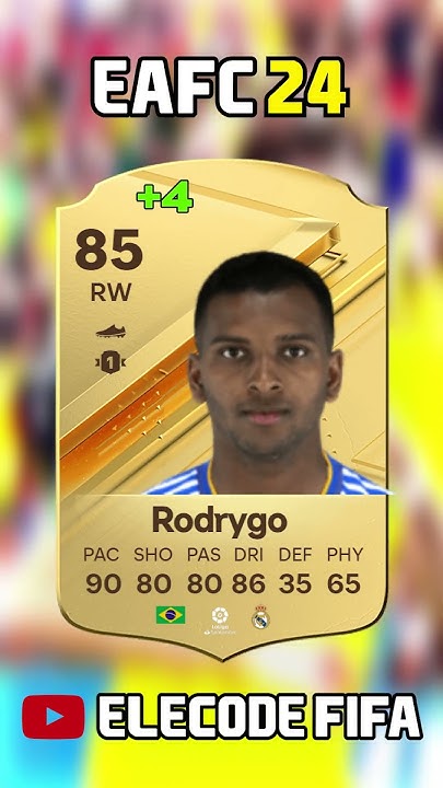 🔥ea Fc 24 Top 100 Player Rating Predictions 👀 Part 8 Youtube