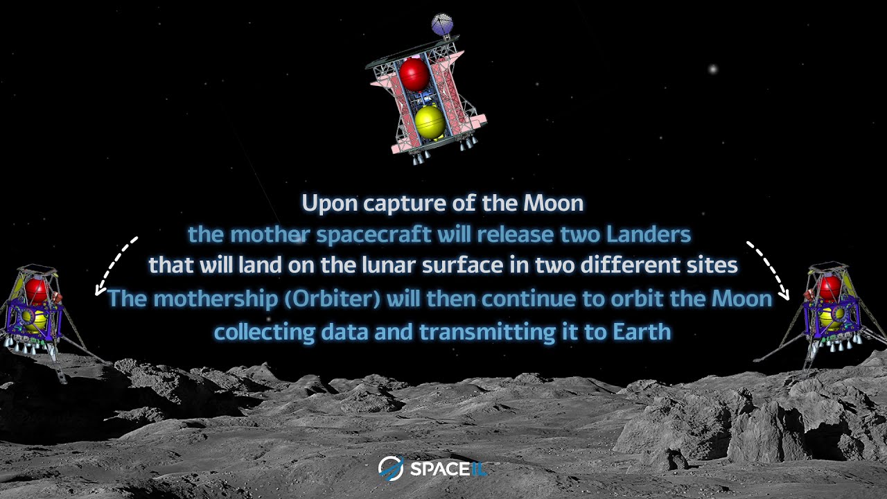 Beresheet 2 - Everything you need to know about our next mission to the ...