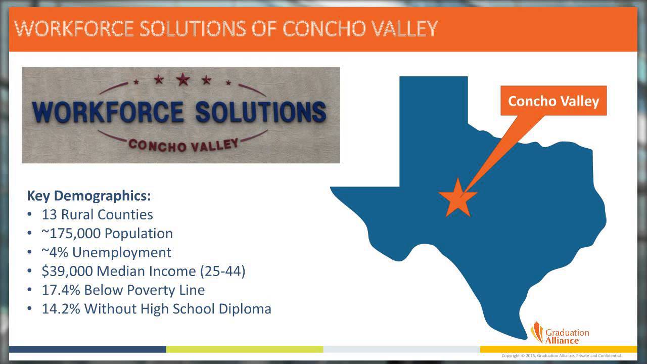 Graduation Alliance & Your Community’s Out-of-School Youth - YouTube