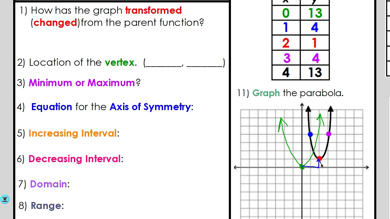 U4T2L3 - Characteristics of Quadratics from Tables - YouTube