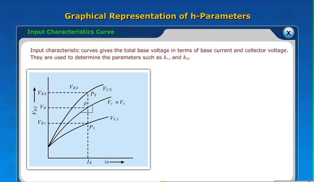 graphical representation of h parameters - YouTube
