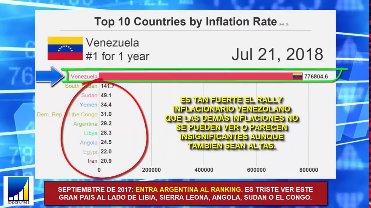 TOP 10 Countries with the WORLD'S WORST INFLATION (TOP INFLATION RATE ...