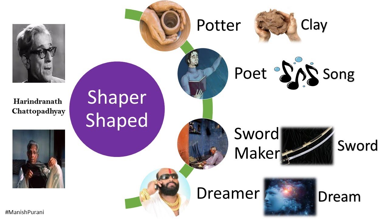 Shaper Shaped Poem Explained with Vocabulary | GSEB 12 Unit 2 Read 2 ...