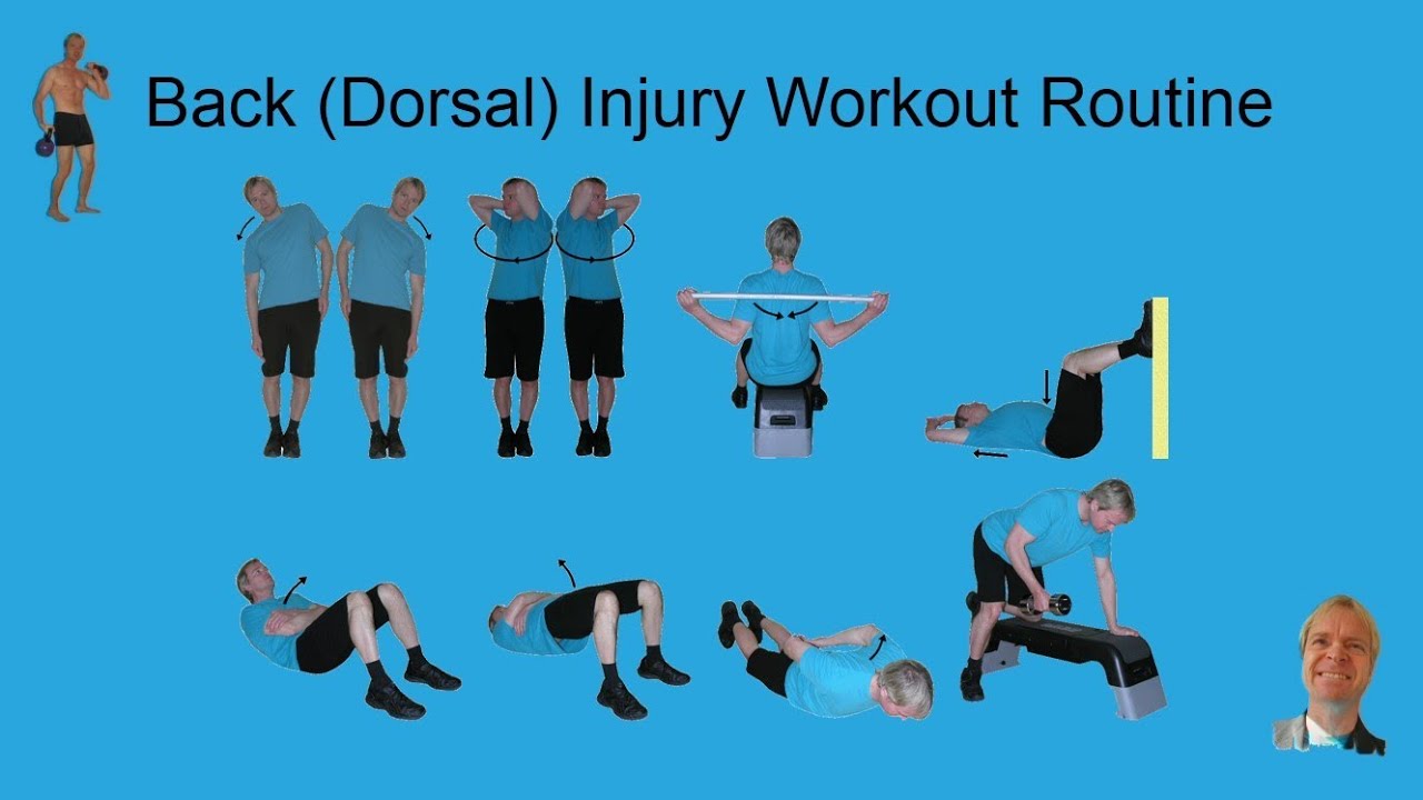 Back Injury (Dorsal) Rehabilitation And A Home Workout Routine : Dr ...