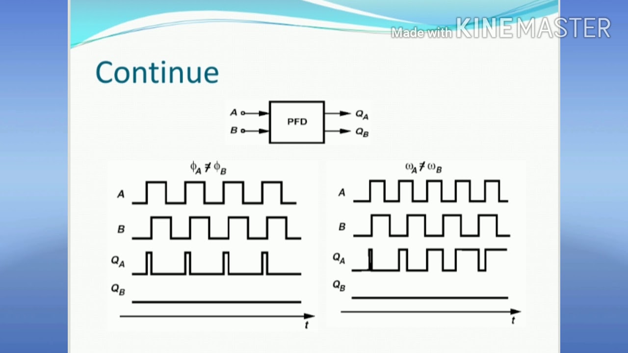 MSD unit- 5 - YouTube