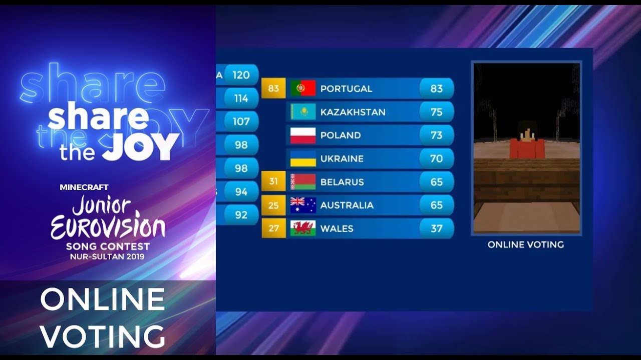 Minecraft Junior Eurovision Song Contest 2019 - Online voting results ...