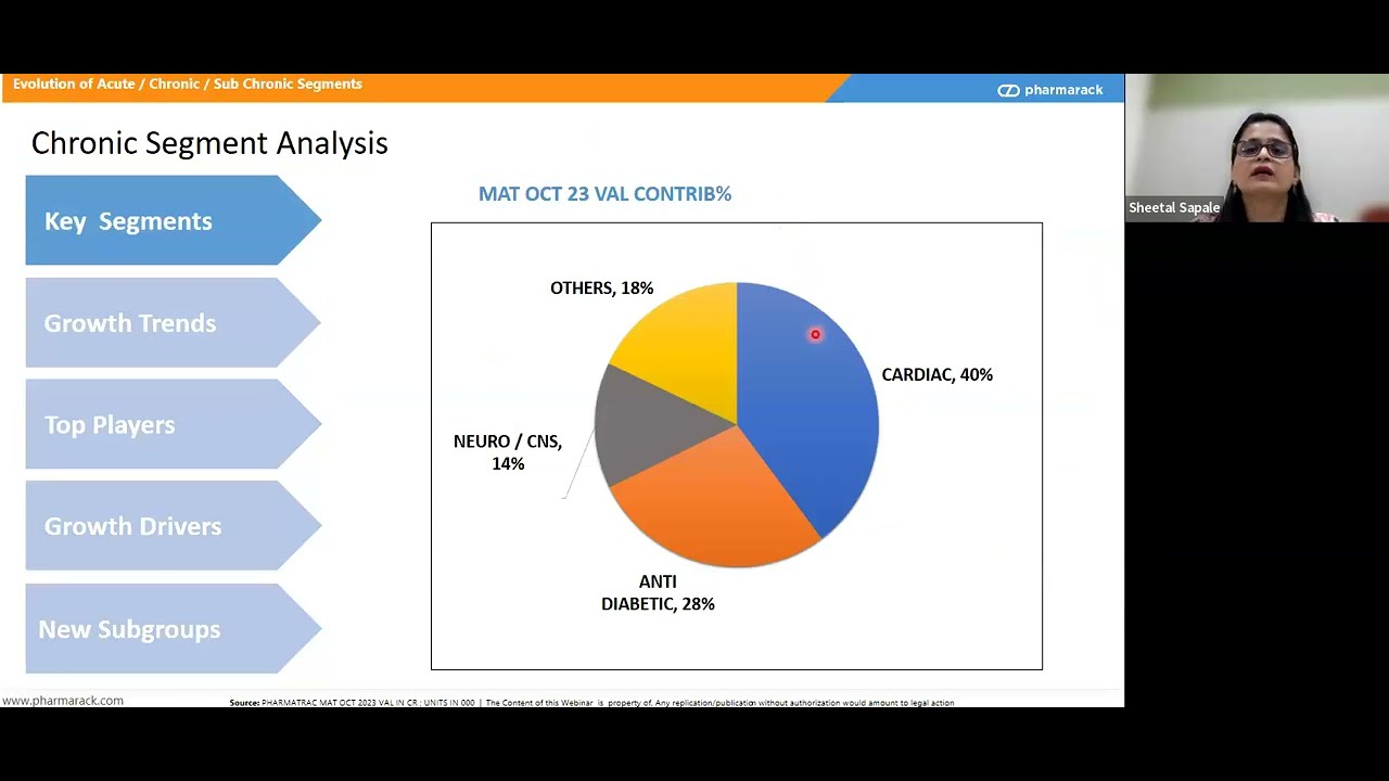 MAT Oct 23 IPM Performance Snapshot by PharmaTrac - YouTube