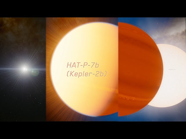 Kepler 7b Size