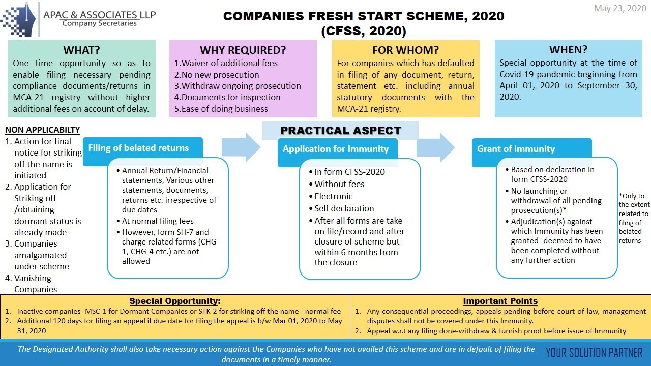 Companies Fresh Start Scheme, 2020 - YouTube