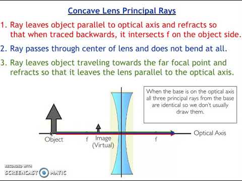 Concave principal rays and equations - YouTube