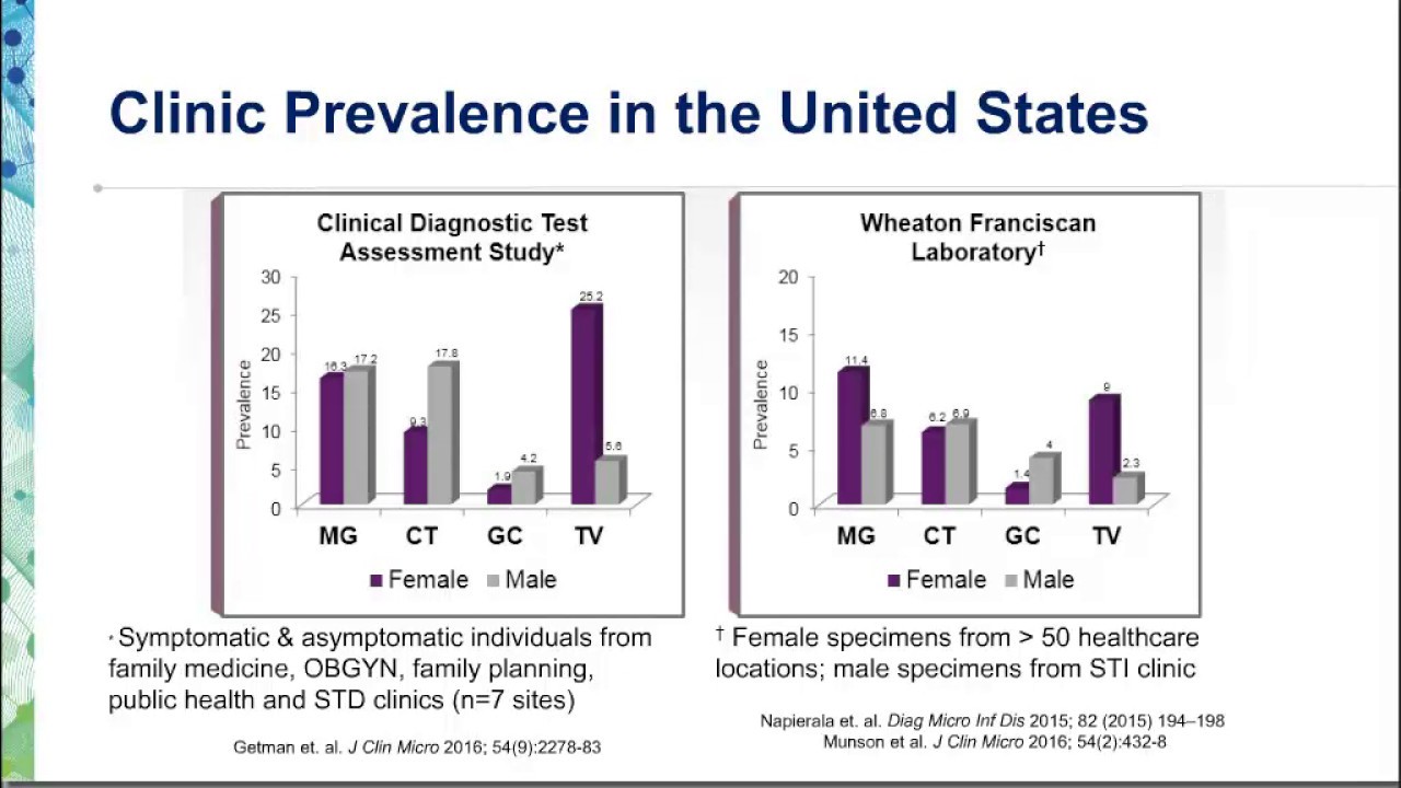 MGen Academy: Learn About MGen-3.14 .19 (Recording) - YouTube