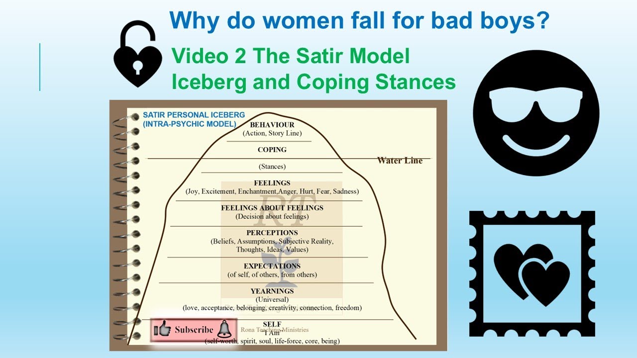 The Satir Model Family Therapy Video 2 Personal Iceberg and Coping ...