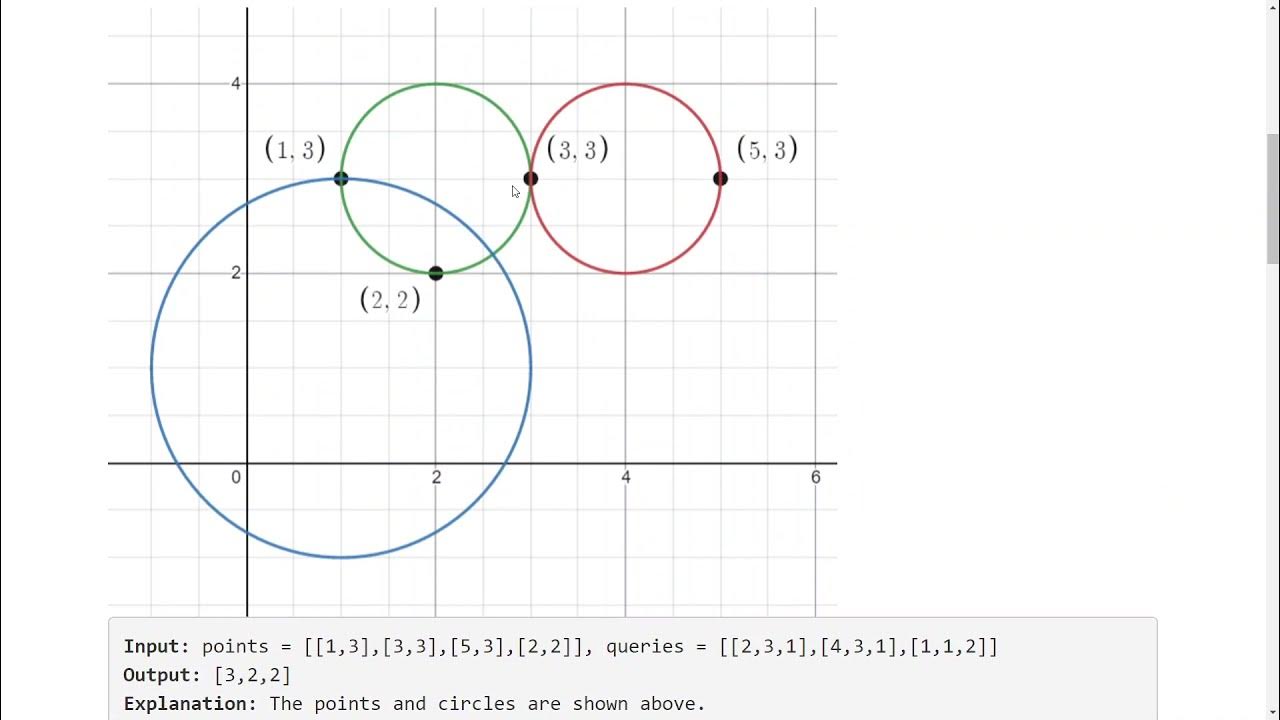 Leetcode 1828 Medium Queries On Number Of Points Inside A Circle Youtube