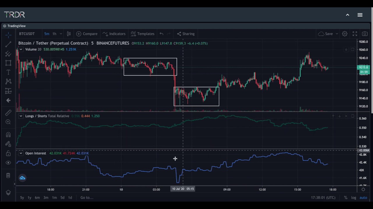 The Loss Cycle of Retail Traders - YouTube