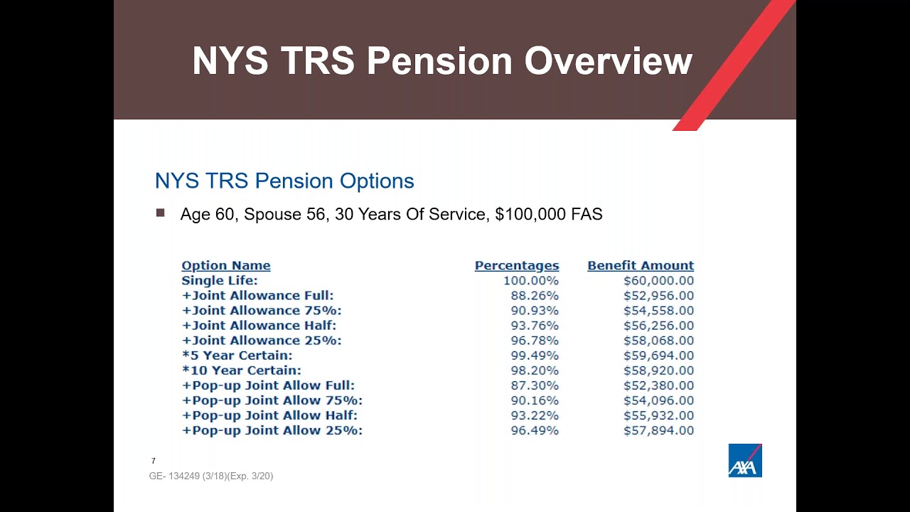 Financial Friday – Pension Maximization - YouTube