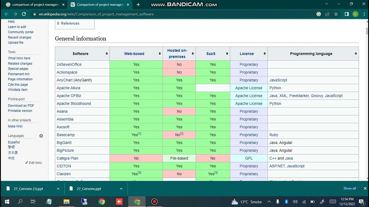 Comparison Of Project Management Software/ 2022 - YouTube