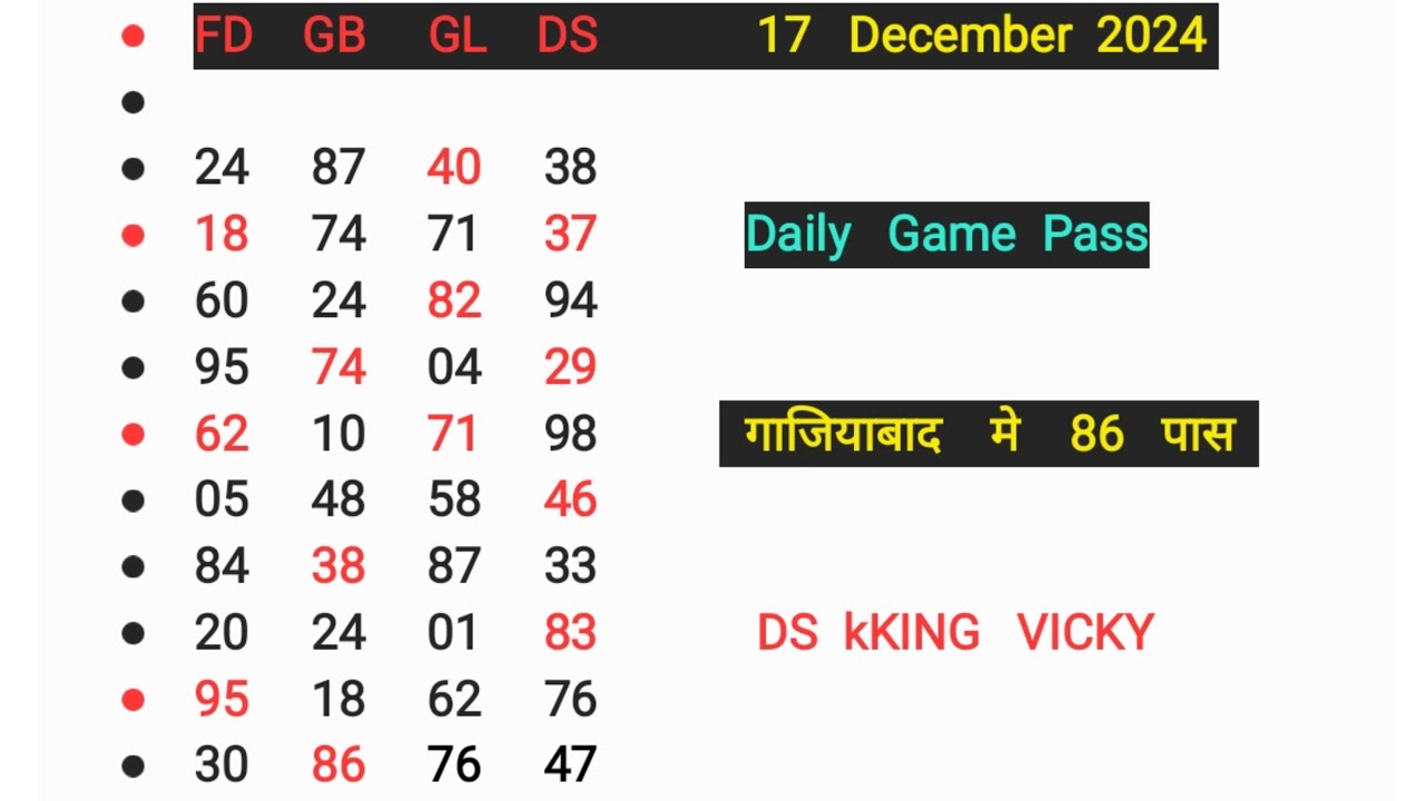 Single Jodi Satte ki khabar Faridabad satta king Gaziabad Gali Disawar satta Matka DS king vicky ...