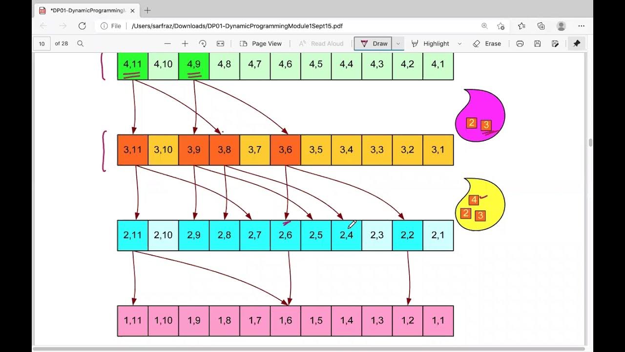 Algo-ITU-2021 HW7 Part 4 + L23 - Dynamic Programming V Knapsack Family Set of Problems - YouTube