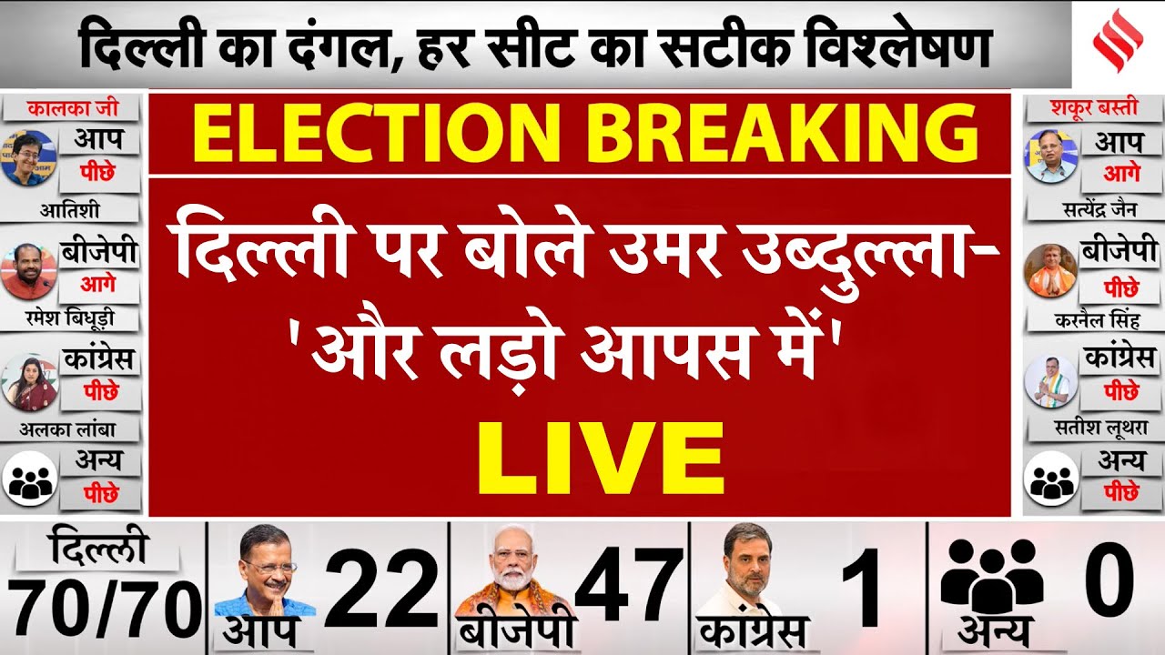 Delhi Election Result LIVE: दिल्ली के नतीजों पर जम्मू-कश्मीर के CM Omar ...