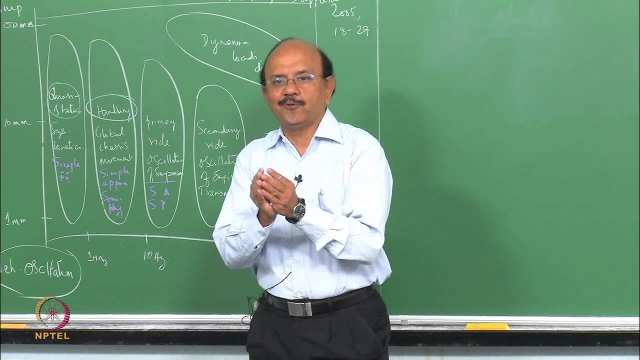 Mod-01 Lec-16 Classification of Tyre Models and Combined Slip - YouTube